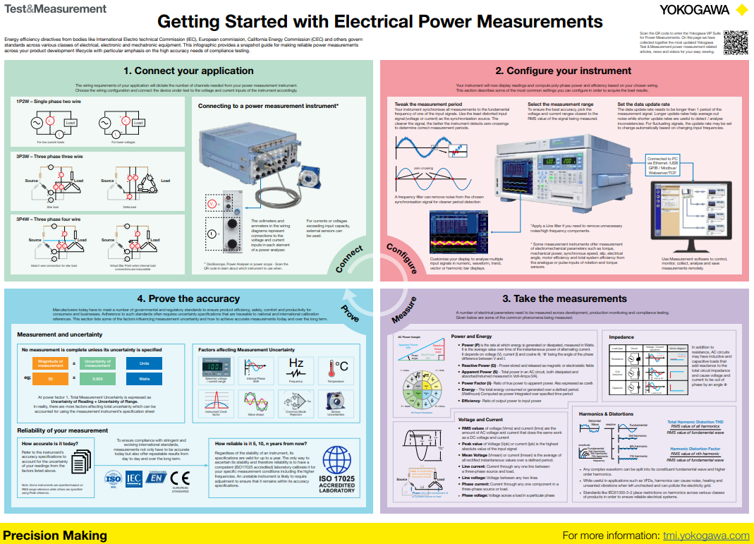 Getting started with electrical power measurements | Yokogawa Test ... Getting started with electrical power measurements | Yokogawa Test ...